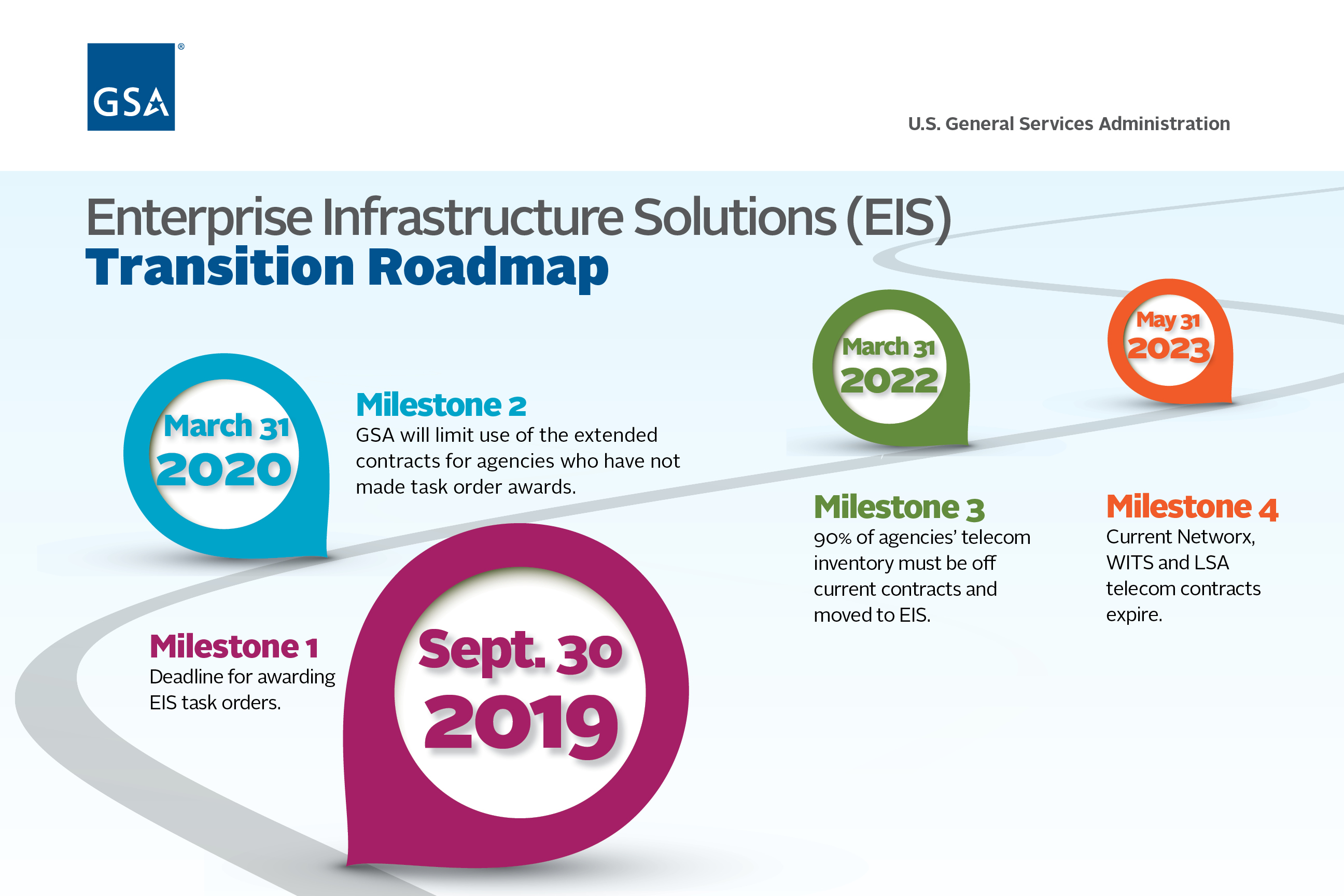Agencies Have Four Years to Transition to Our Enterprise Infrastructure Solutions (EIS) Program ...
